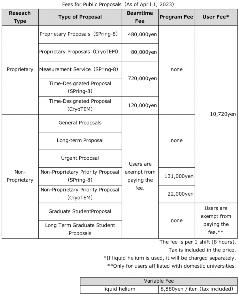 Fees for Beamline Use for Proposals – SPring-8 User Information