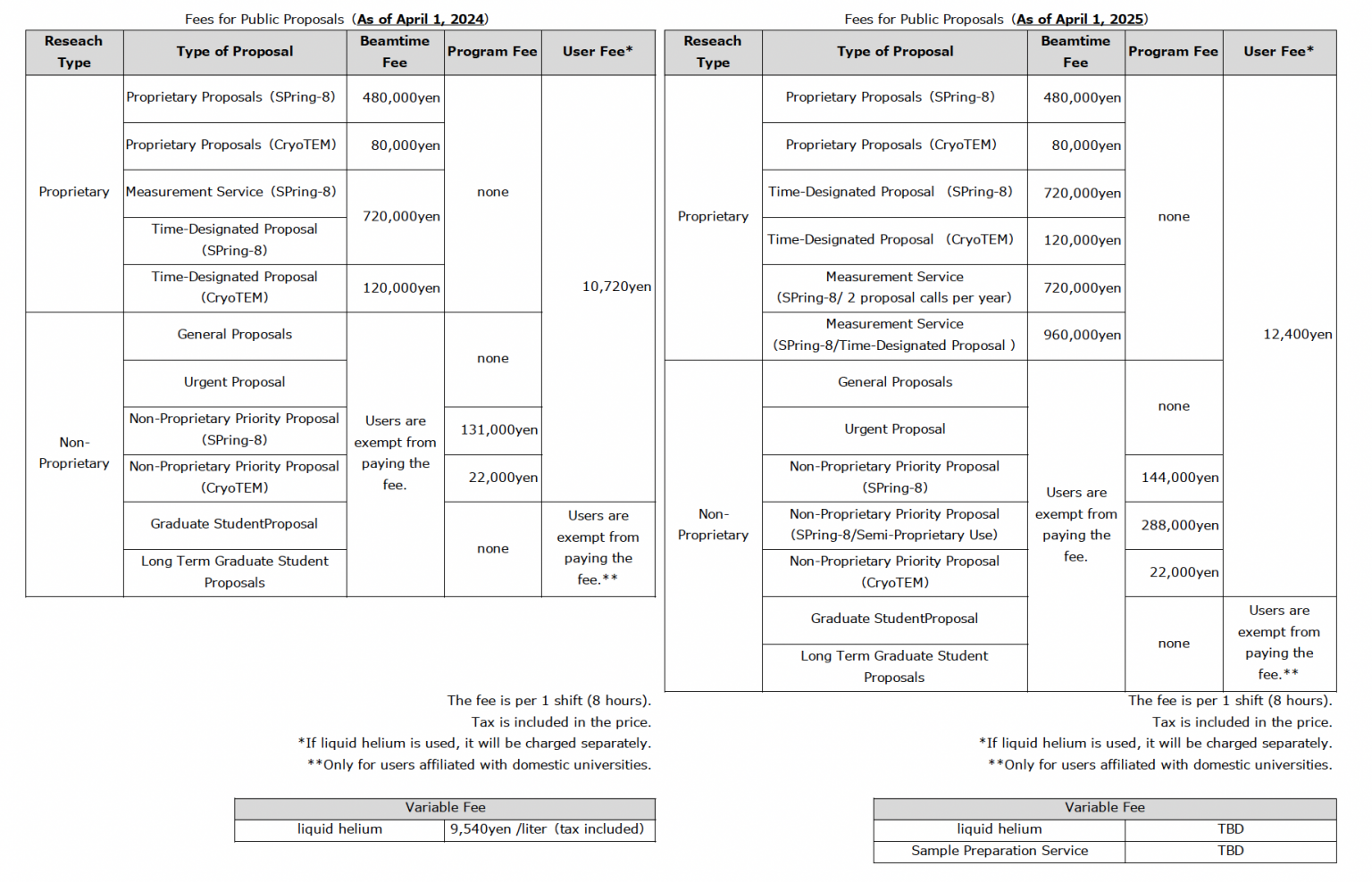 Fees for Beamline Use for Proposals – SPring-8 User Information