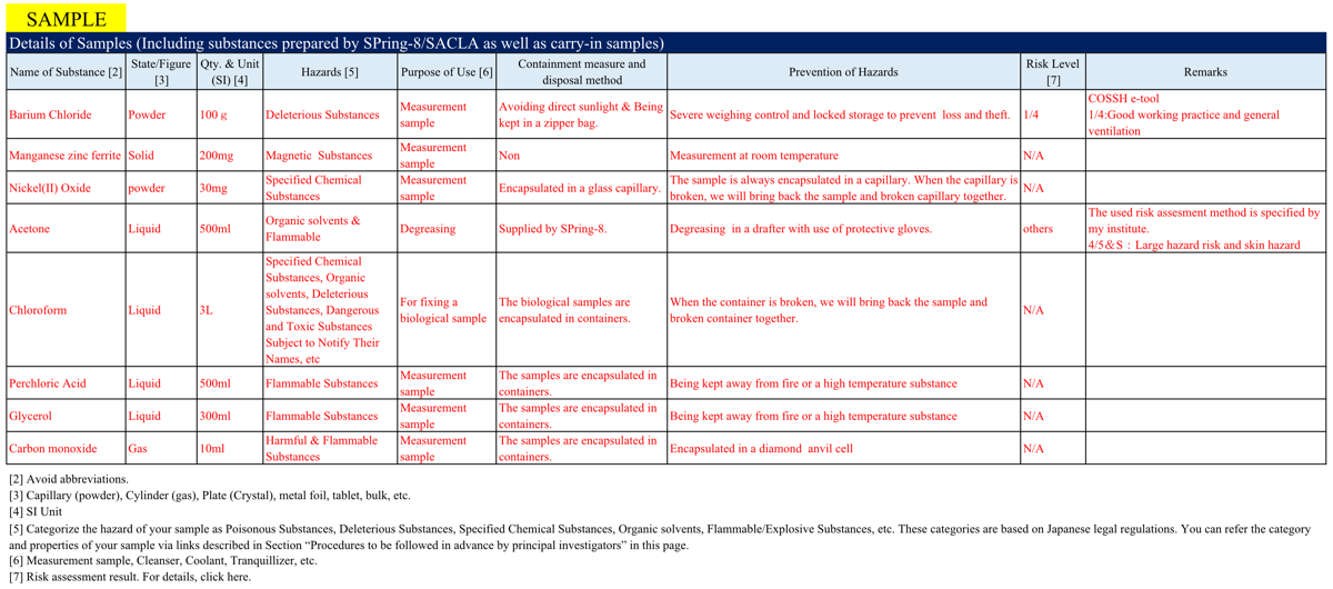 Risk Assessment of Chemicals – SPring-8 User Information